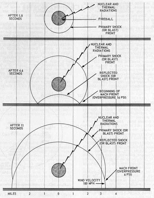 Principles of Guided Missiles and Nuclear Weapons